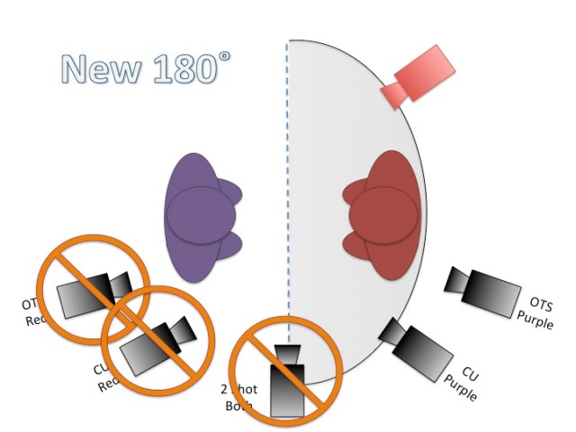 The 180˚ Rule | CJ's Corner
