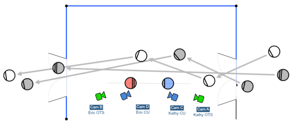 10 Directing Techniques that Raise a Film’s Quality (Part 2) | CJ's Corner